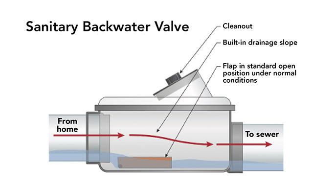 301 Moved Permanently